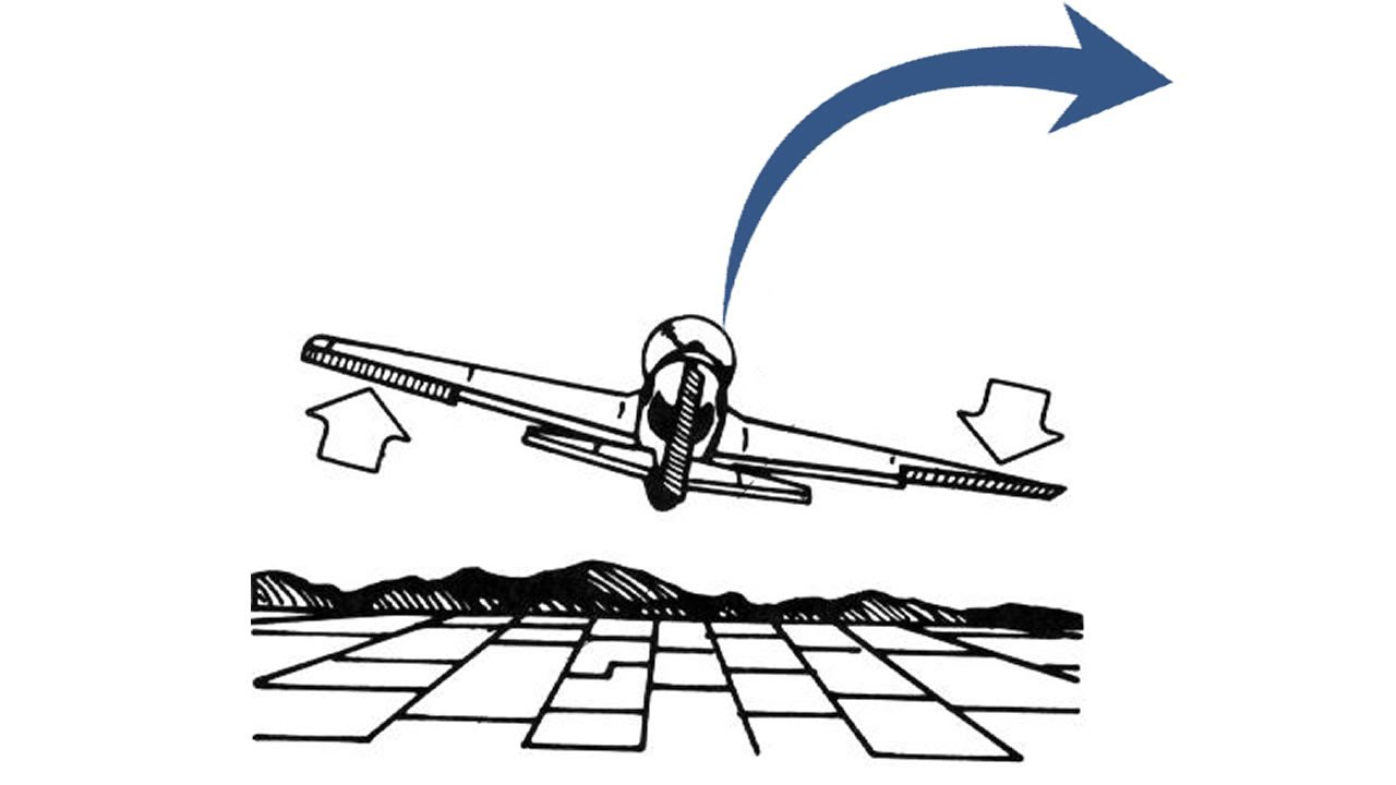 curve,veer,sheer,swerve,corner,round,swerve,yaw,roundabout,bend,bight ...