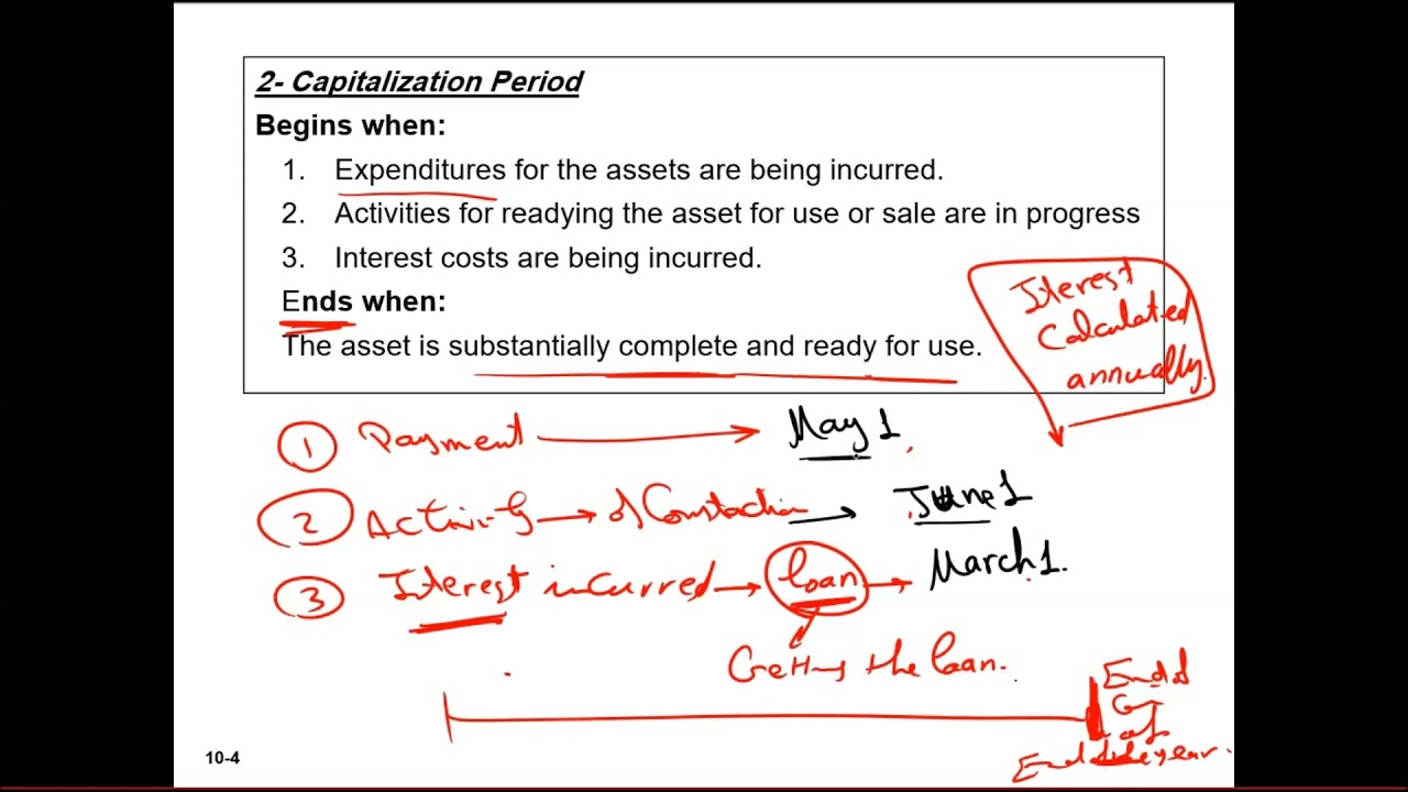 Interest capitalization - YouTube