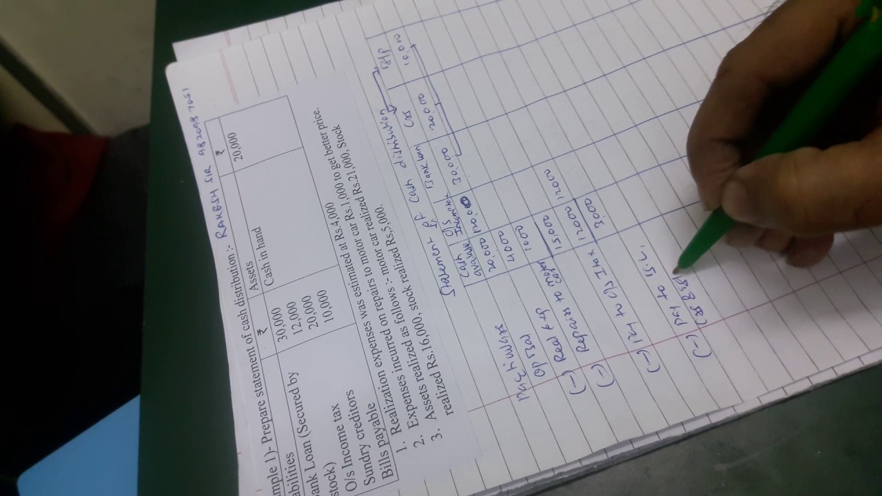 Piecemeal Distribution Lecture - 3, ( Practical Sum on External ...