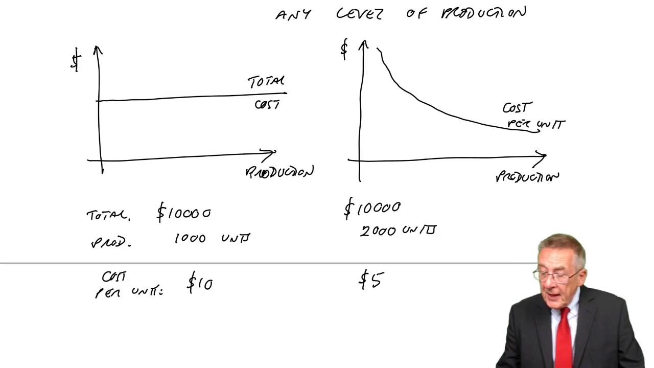 CIMA BA2 Cost Behaviour - YouTube