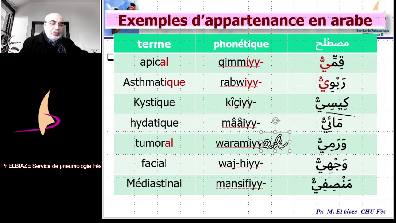partie III terme médical arabe 23 Etapes de dérivation et exemples de ...