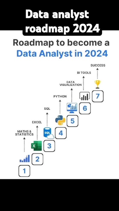 Data Analyst Roadmap 2024 Coding Programming Codingdebate Javascript Webdevelopment