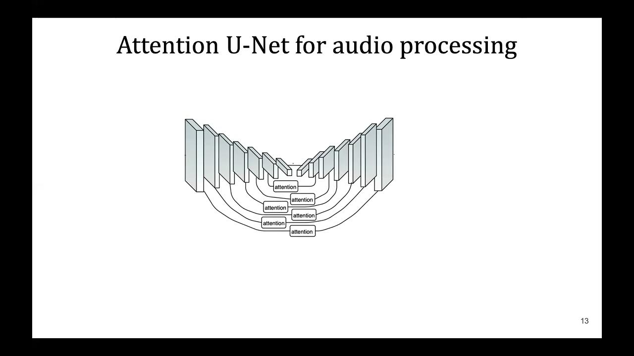 Weakly-supervised Audio-visual Sound Source Detection and Separation | ICME 2021 (Oral) - YouTube