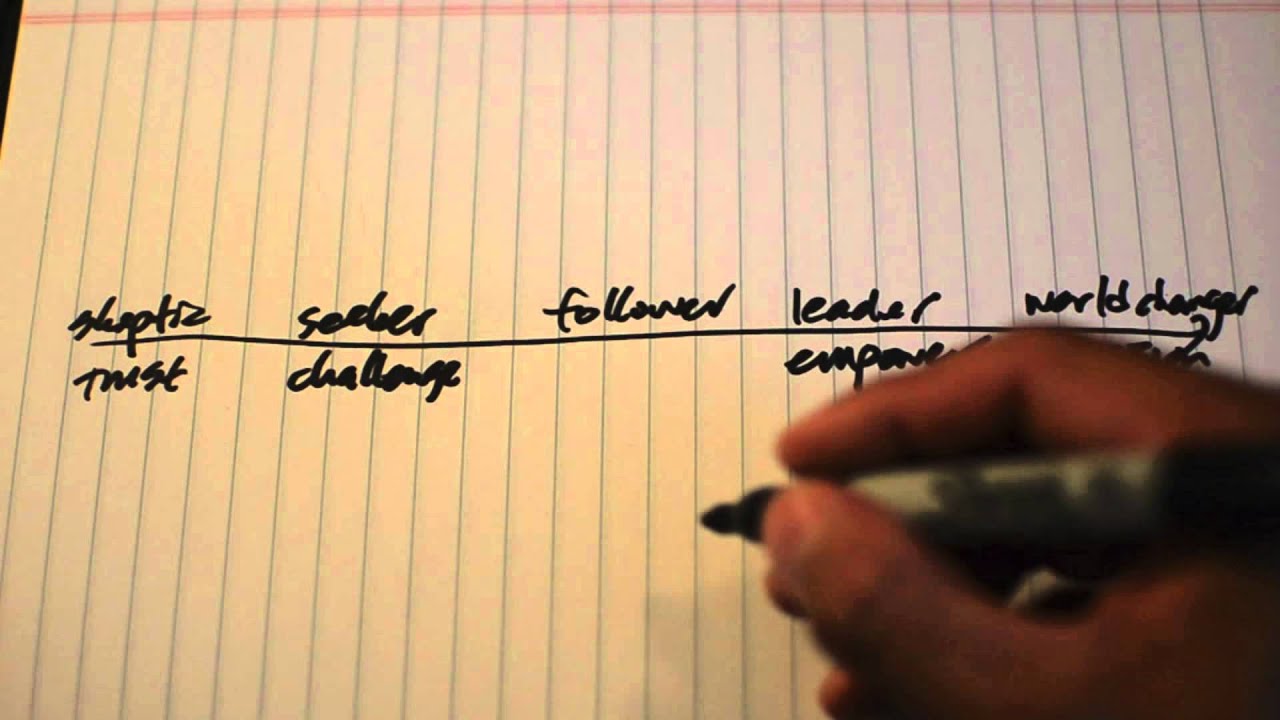 Real Life Continuum - YouTube