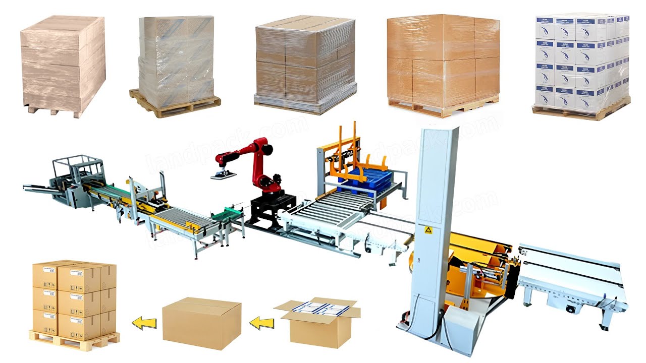 Full Automatic Case Packing Robot & Palletizer Machine Packing System ...