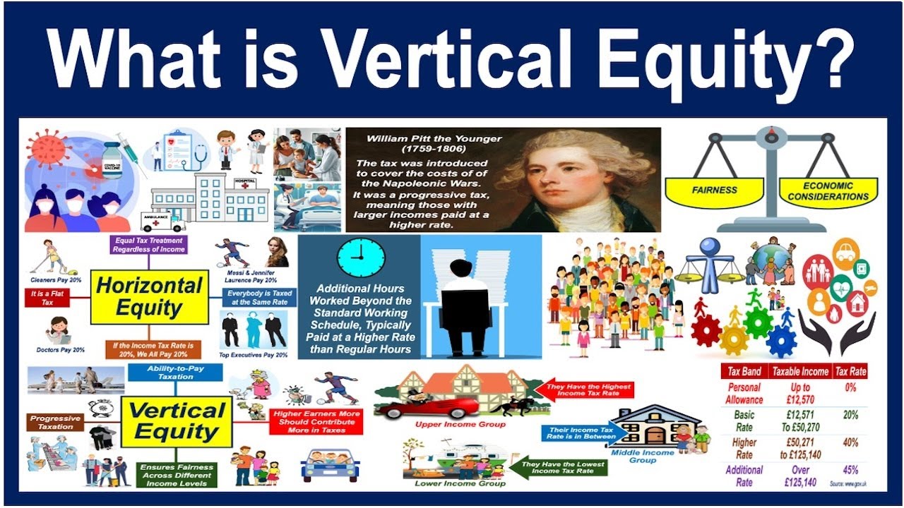 What is Vertical Equity? - YouTube
