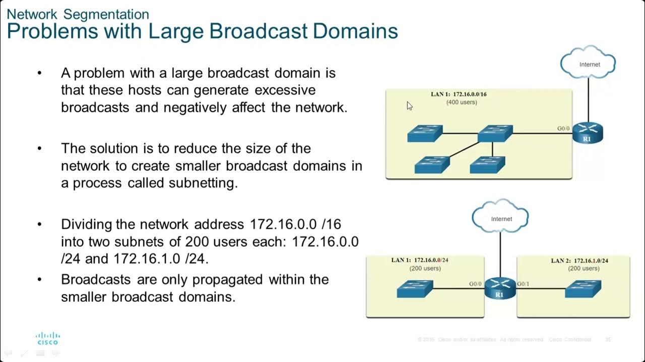 Lecture 32: CCNA 1: (Modules 11 - 13): IP Addressing | Network ...