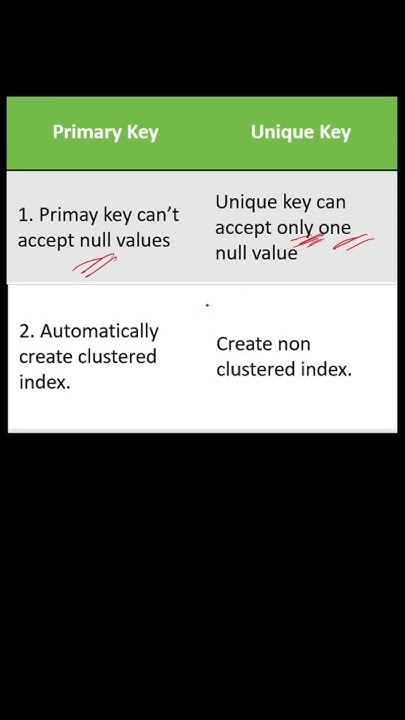 What is the difference between Primary key and Unique key? - YouTube