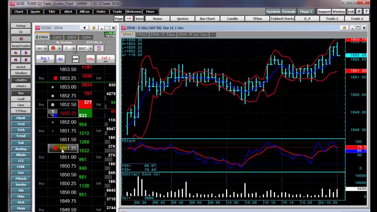 CQG QTrader | How to use Study Following Orders - YouTube
