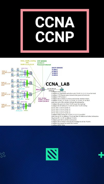 CCNA CCNP LAB SVI DHCP server VTP Root guard BPDU filter Inter VLAN routing 802.1q portfast and ...