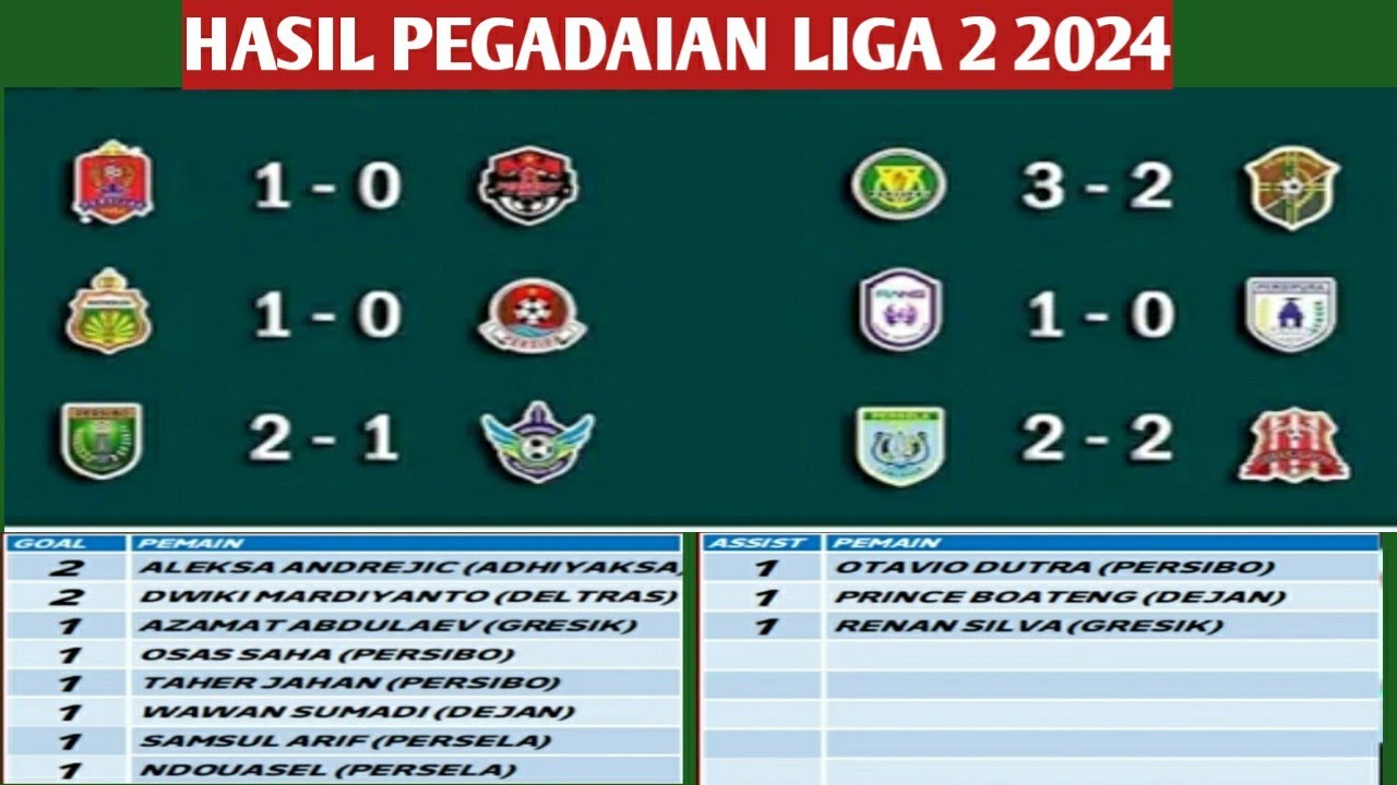 Hasil Liga 2 Indonesia Hari Ini | BHAYANGKARA FC VS PERSIPA - Klasemen ...