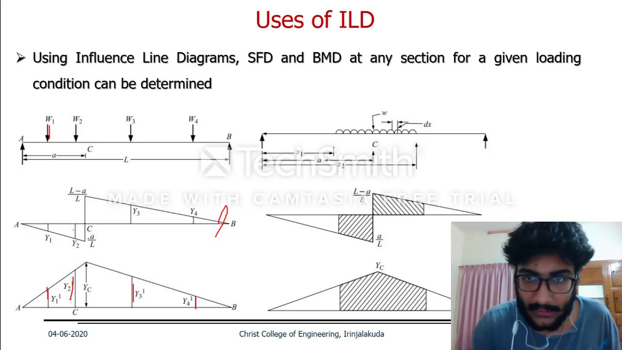 Influence Line Diagrams - Part 7 (Applications of ILD) - YouTube