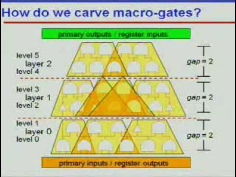 SURE2009: Gate-level Logic Simulation With GP-GPU - YouTube