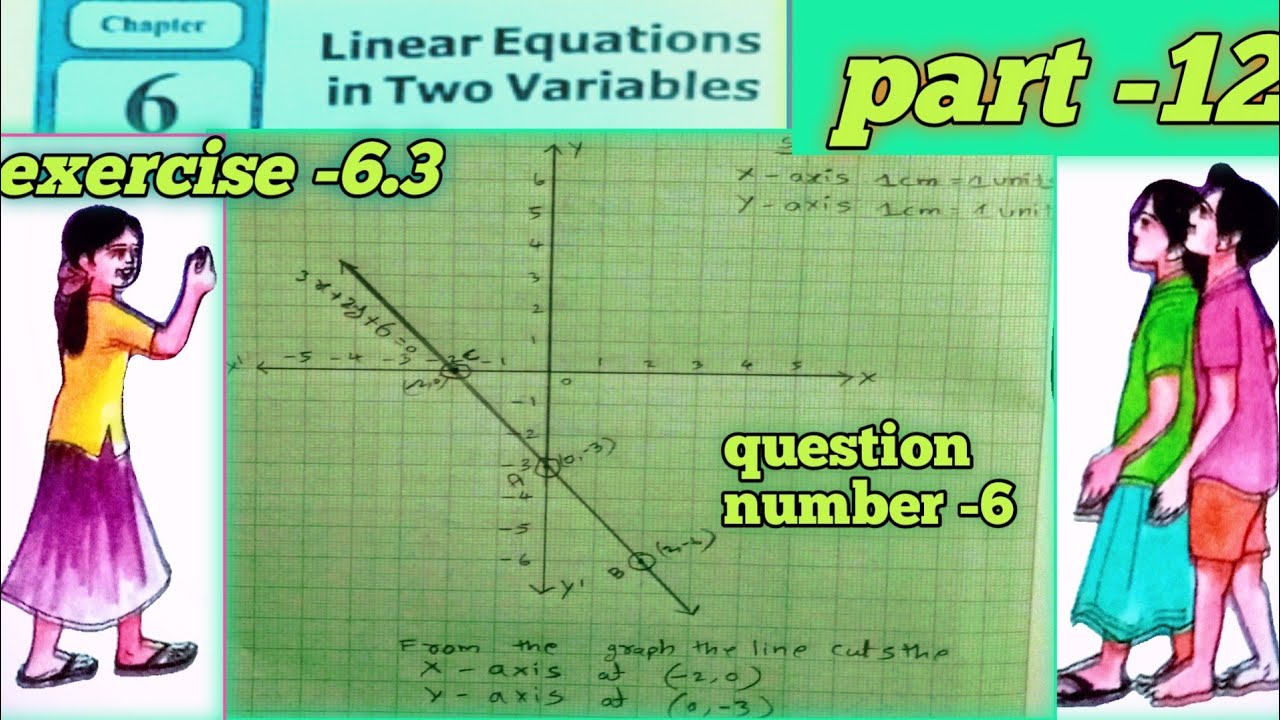 9th class maths, chapter -6,linear equations in two variables,exercise ...