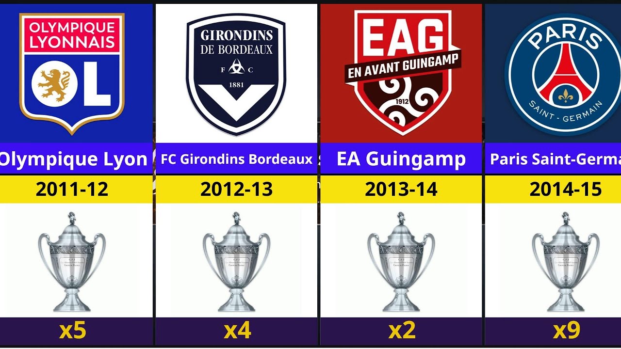 All Coupe de France Winners (1918–2025) 🏆 | French Cup Champions ...