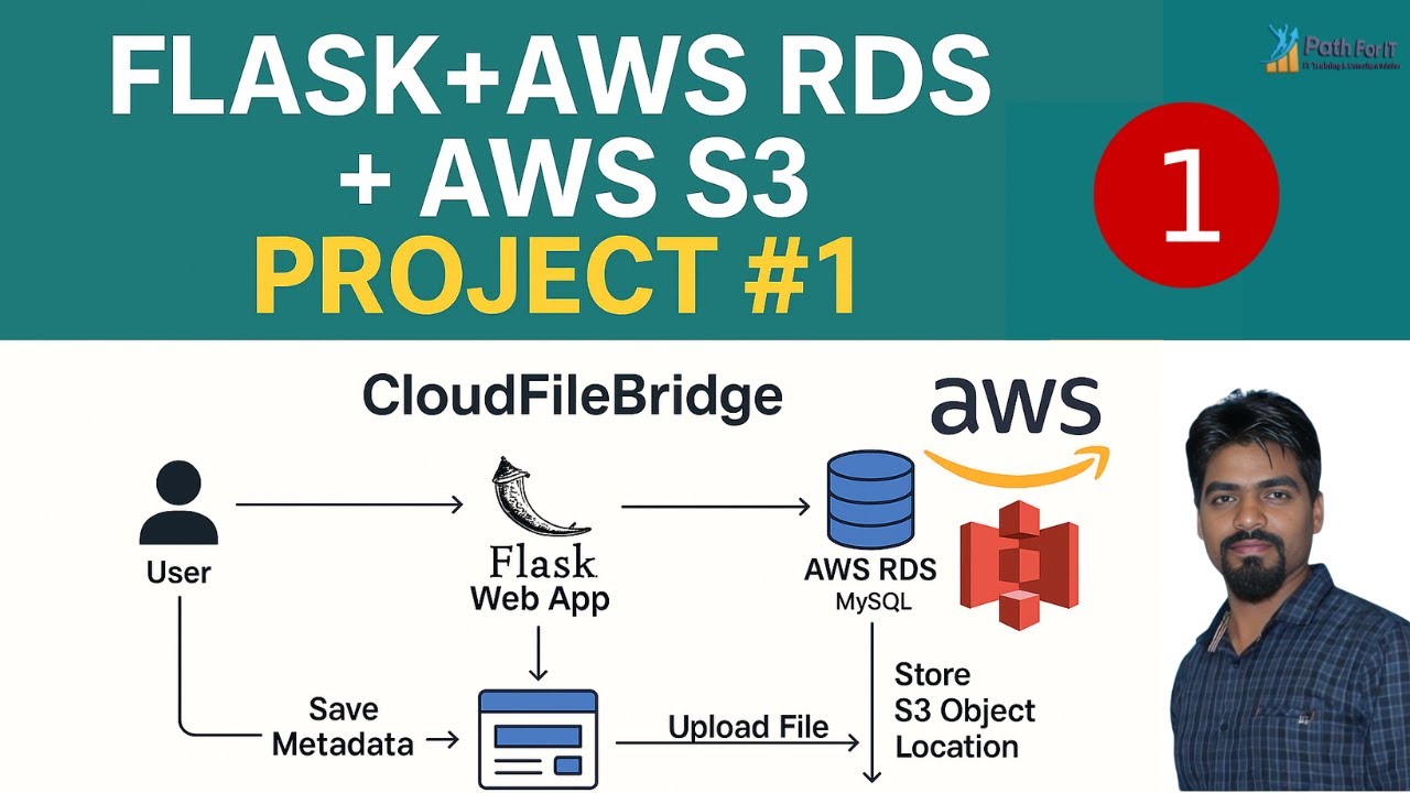 Deploy Flask App With Aws S3 And Rds Mysql File Upload Full Walkthrough Aws Project S3 Rds