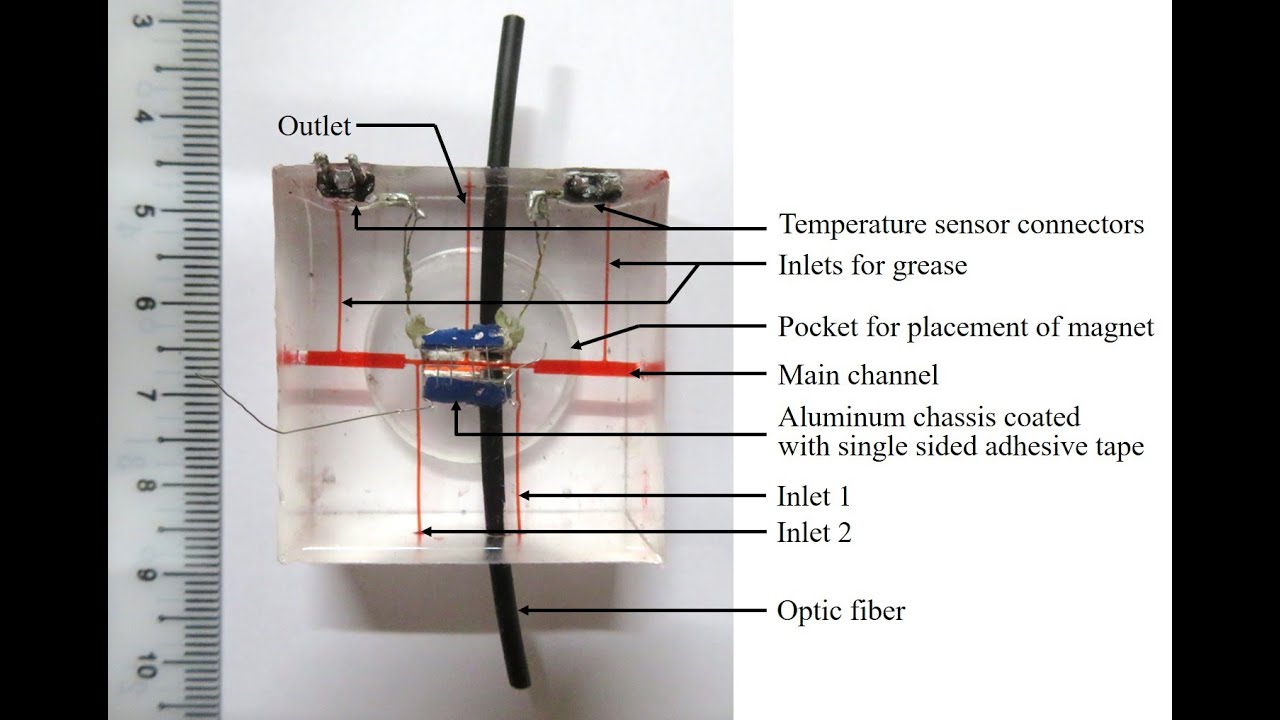 Microfluidic mixer working explained! - YouTube