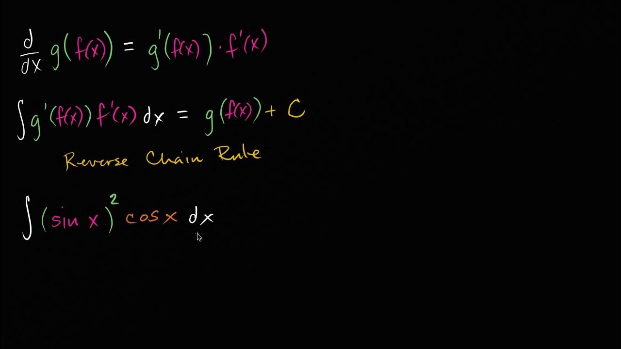 Reverse chain rule introduction - YouTube