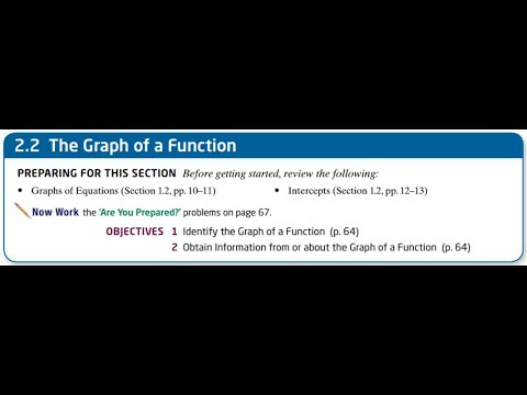 Section 2.2 - The Graphs of Functions - YouTube