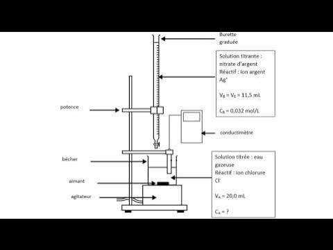 Chap 3 Exercice 9 : Titrage conductimétrique - YouTube