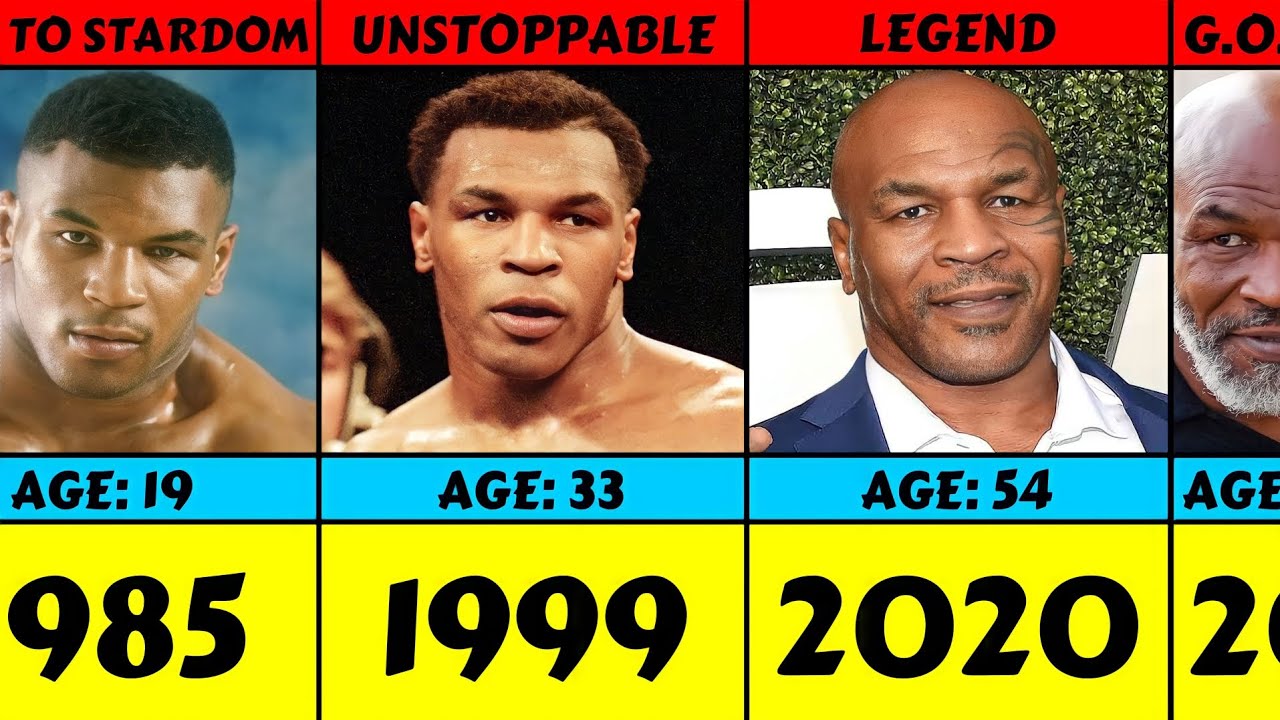 Mike Tyson From 1985 To 2023 - YouTube