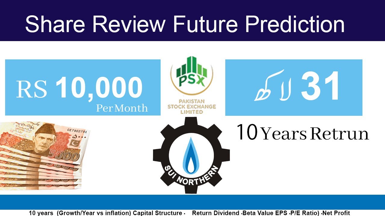 SNGP Share Price | Sui Northern Gas Pipelines Limited 10 years - YouTube