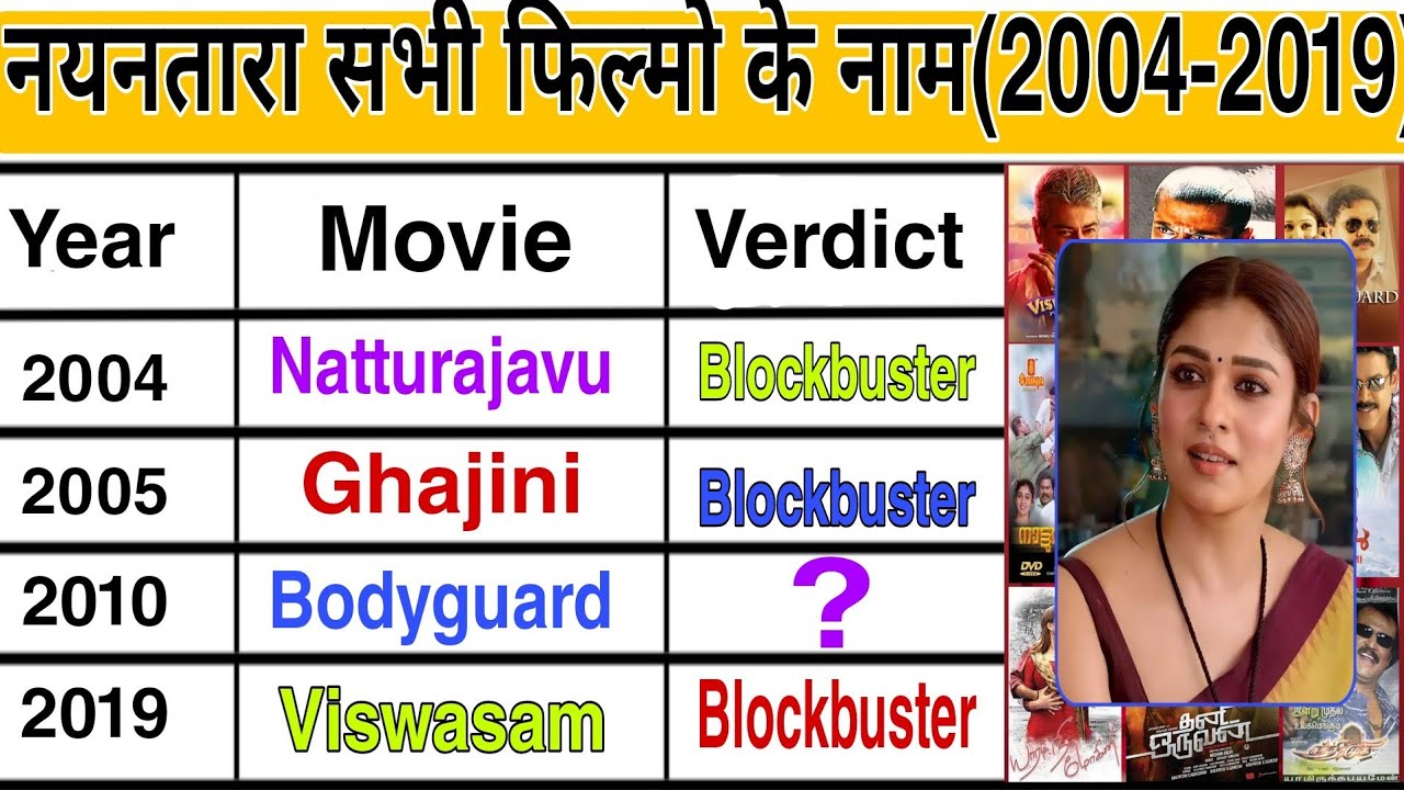 Nayanthara Top 10 Movie List || Nayanthara All Movie List With Box ...