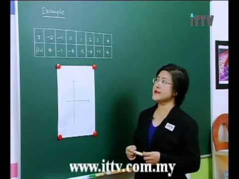 iTTV SPM Form 4 Add Math Chapter 3 Recognising Quadratic Functions, Plotting the Graphs - Exam ...