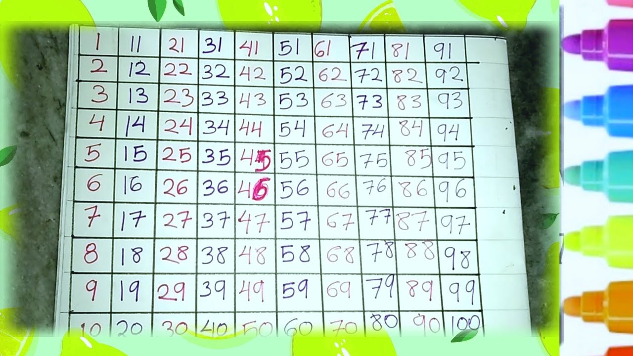 12345 || 1 to 100 numbers || 12345 counting || Numbers || 123 with ...