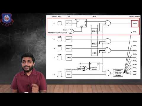 Block diagram for interrupt in microprocessor 8085 | TRAP RST 5.5 RST 6 ...