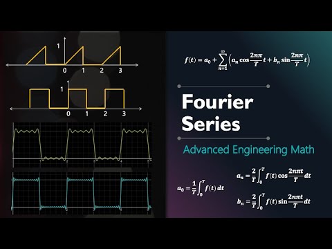 Fourier Series: An Introduction (with 2 Examples) - YouTube