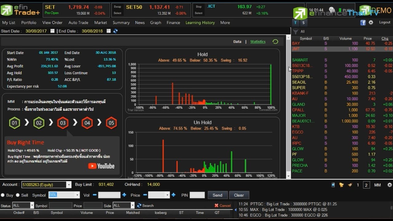 ชี้ข้อผิดพลาดในการเล่นหุ้นด้วย Learning history บน efin Trade Plus ...
