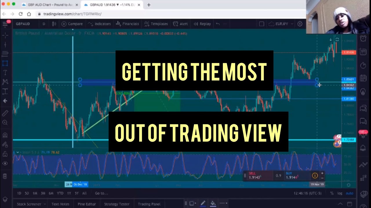 How to Get the Most Out of TradingView (Forex Charts) - YouTube
