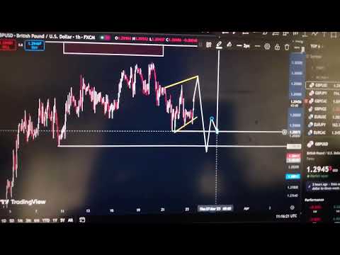 How to avoid a bad trade - YouTube