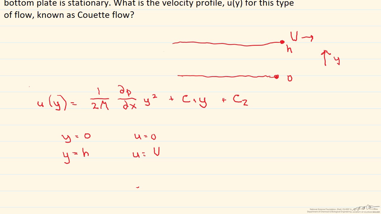 Couette Flow - YouTube