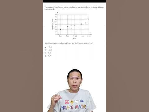 Interpreting Pearson Correlation Coefficient - YouTube