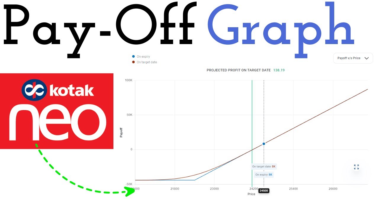 How to check Options Pay-Off Graph in Kotak Neo !! - YouTube