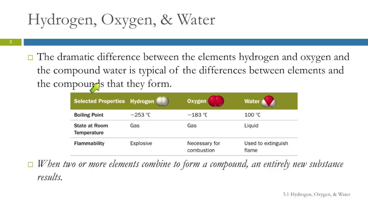 3.1 Hydrogen, Oxygen, & Water - YouTube