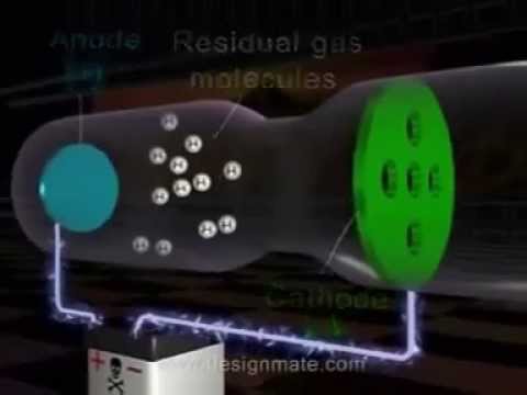 Positive Ray - YouTube