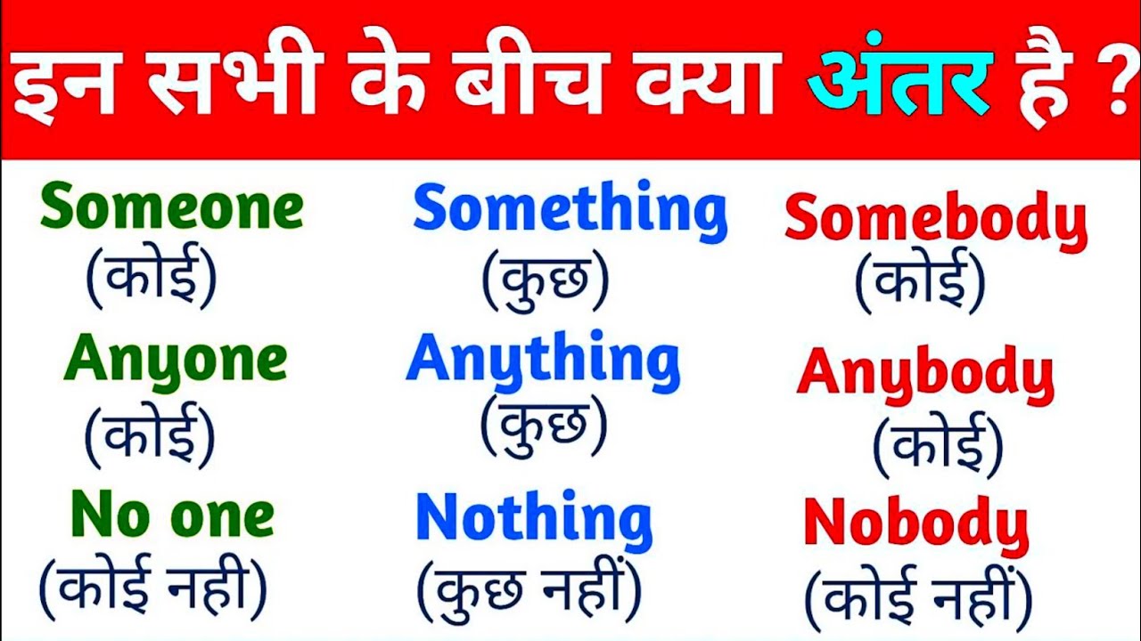 Someone vs Somebody, Anyone vs Anybody, Anything in English Grammar ...