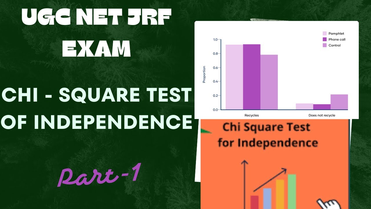 Chi - Square test of Independence || part -1 - YouTube