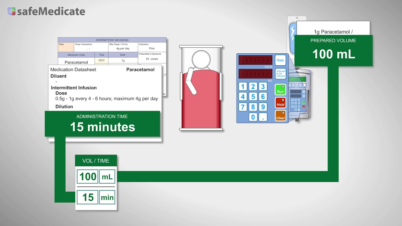 Solving an Injectable Medicines Therapy calculation problem AA - YouTube