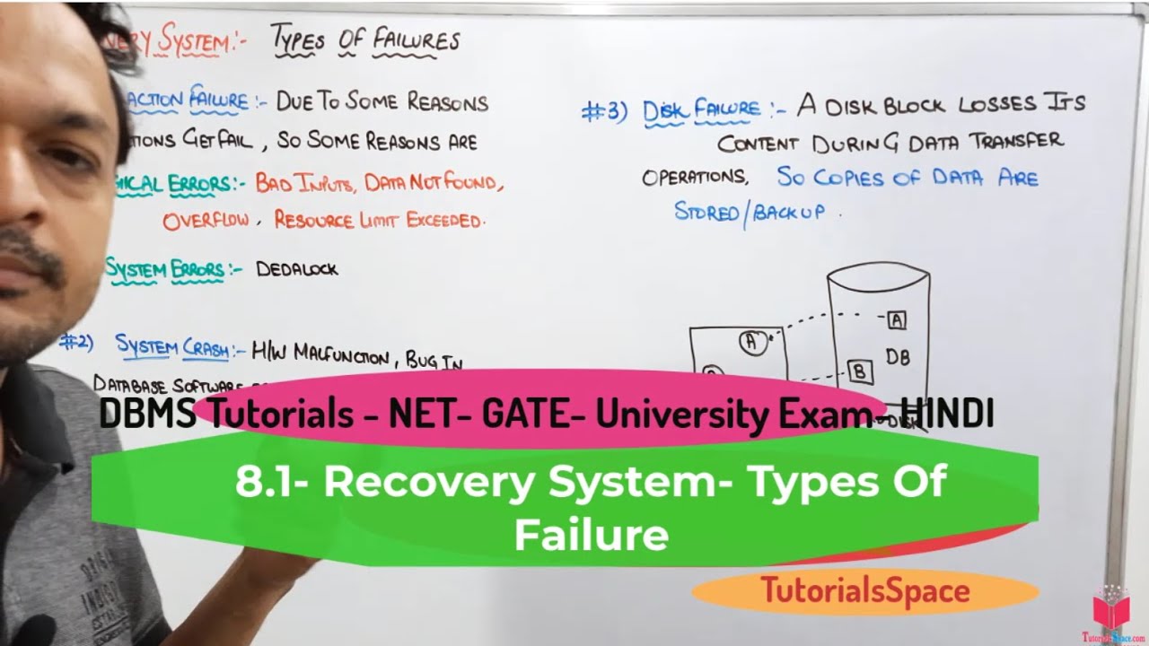 8 1 Recovery System In Dbms Types Of Failure Transaction Failure 8 1 Recovery System In Dbms Types Of Failure Transaction Failure