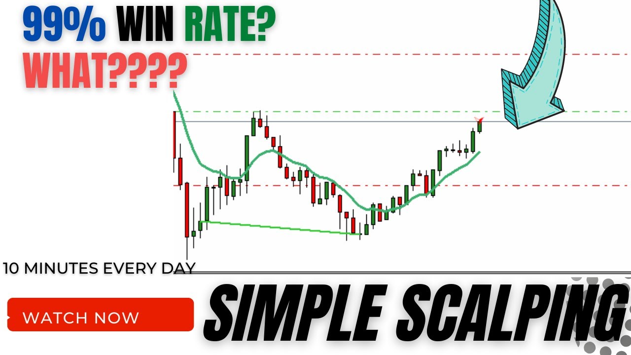 Simple Scalping Strategy 10 Pip Target 10 Pip Stop Loss - YouTube