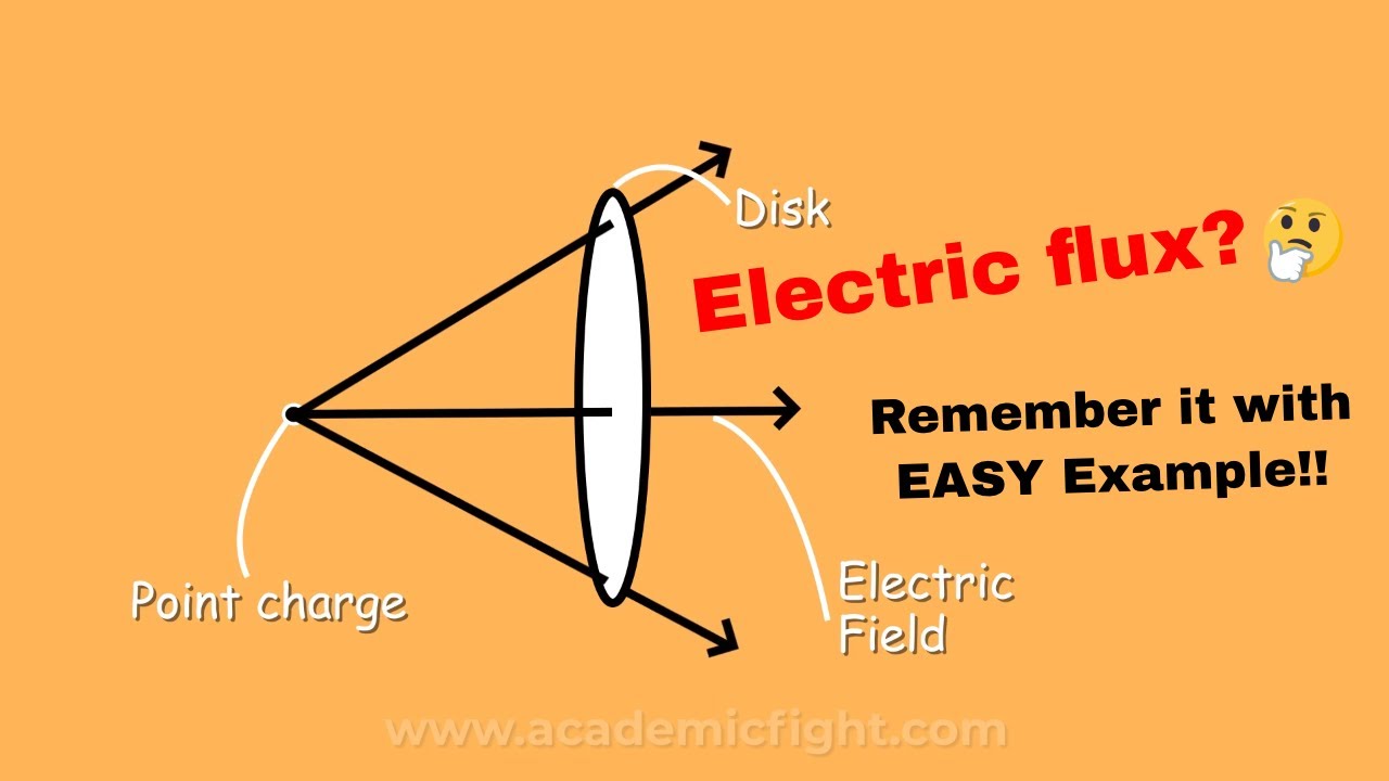 Electric Flux passing through disk | Easy Example - YouTube