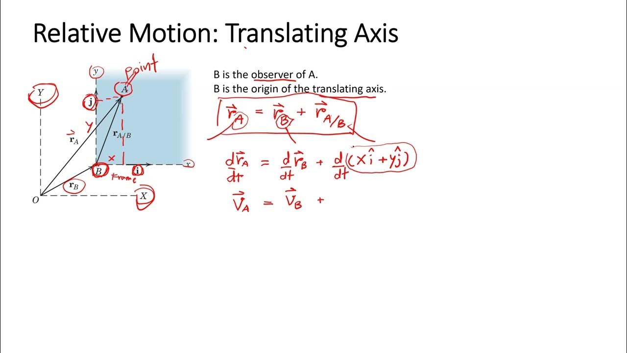 aj Ronnapee Dynamics Class-3_Relative Motion & Constrained Motion ...