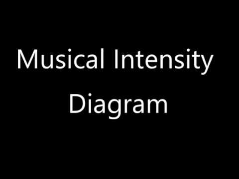 Musical Intensity Diagram - YouTube