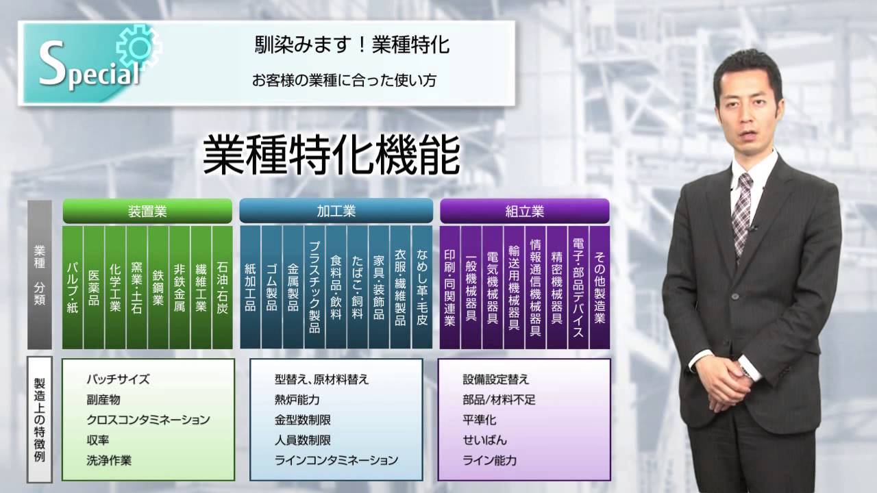 製造業向け統合計画管理システム「GLOVIA smart PROFOURS」 - YouTube