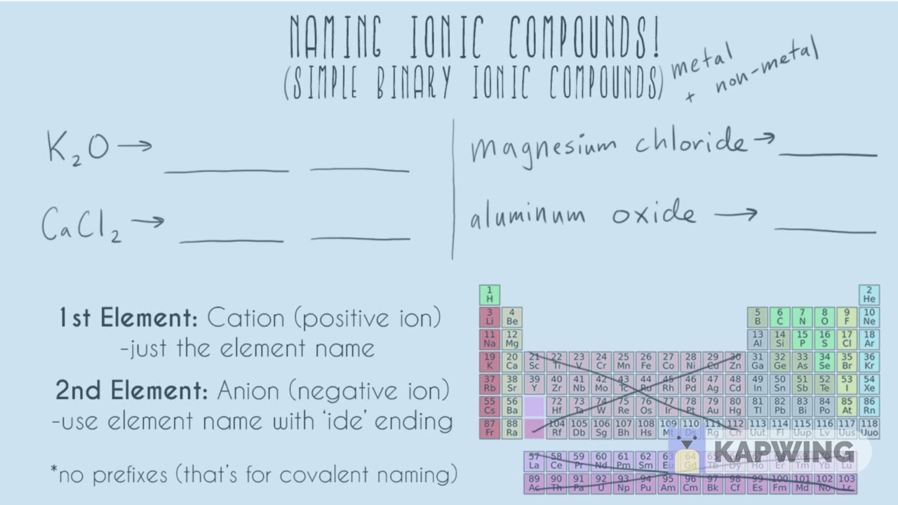 Writing Names Of Binary Ionic Compounds no Roman Numerals YouTube writing-names-of-binary-ionic-compounds-no-roman-numerals-youtube