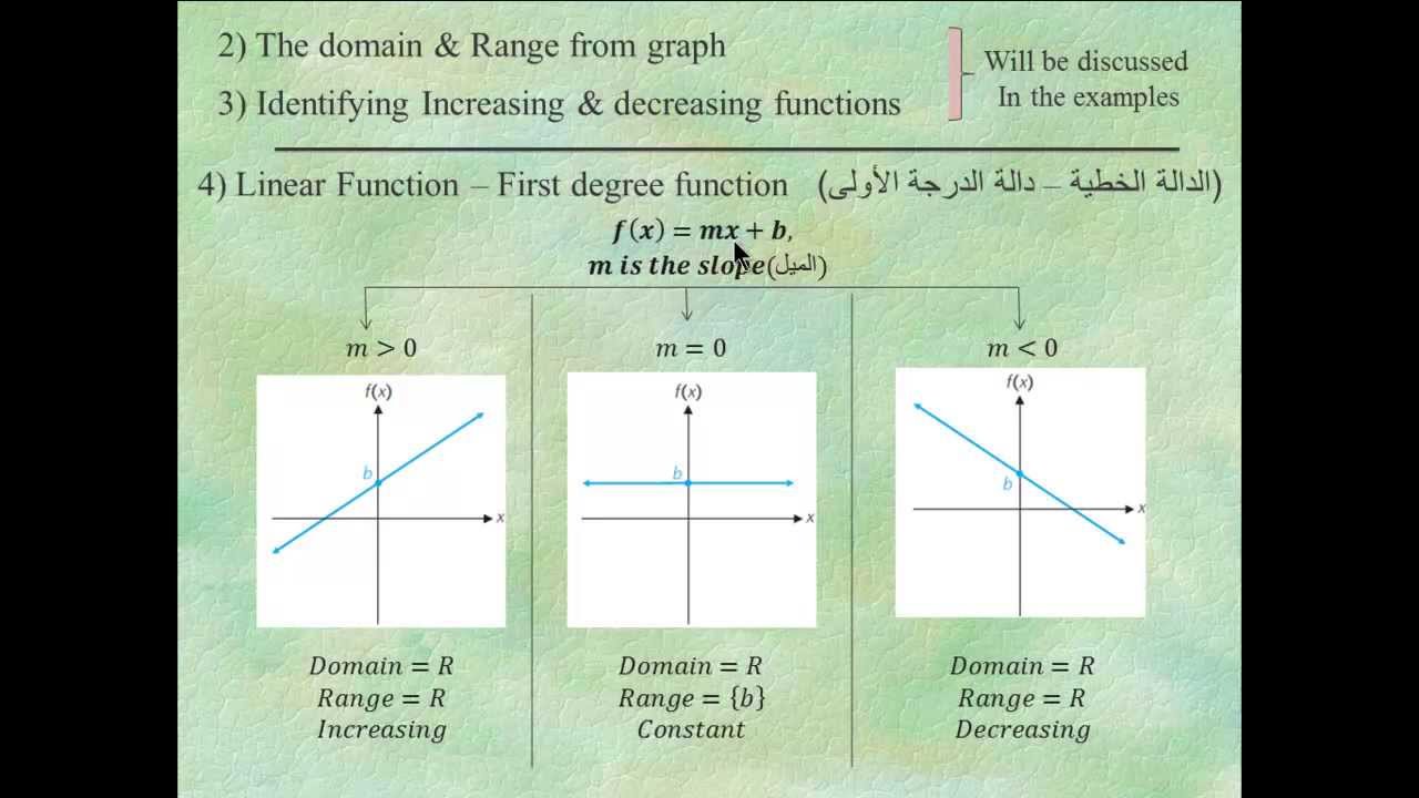 MATH 100 L4 Graphing Functions - YouTube